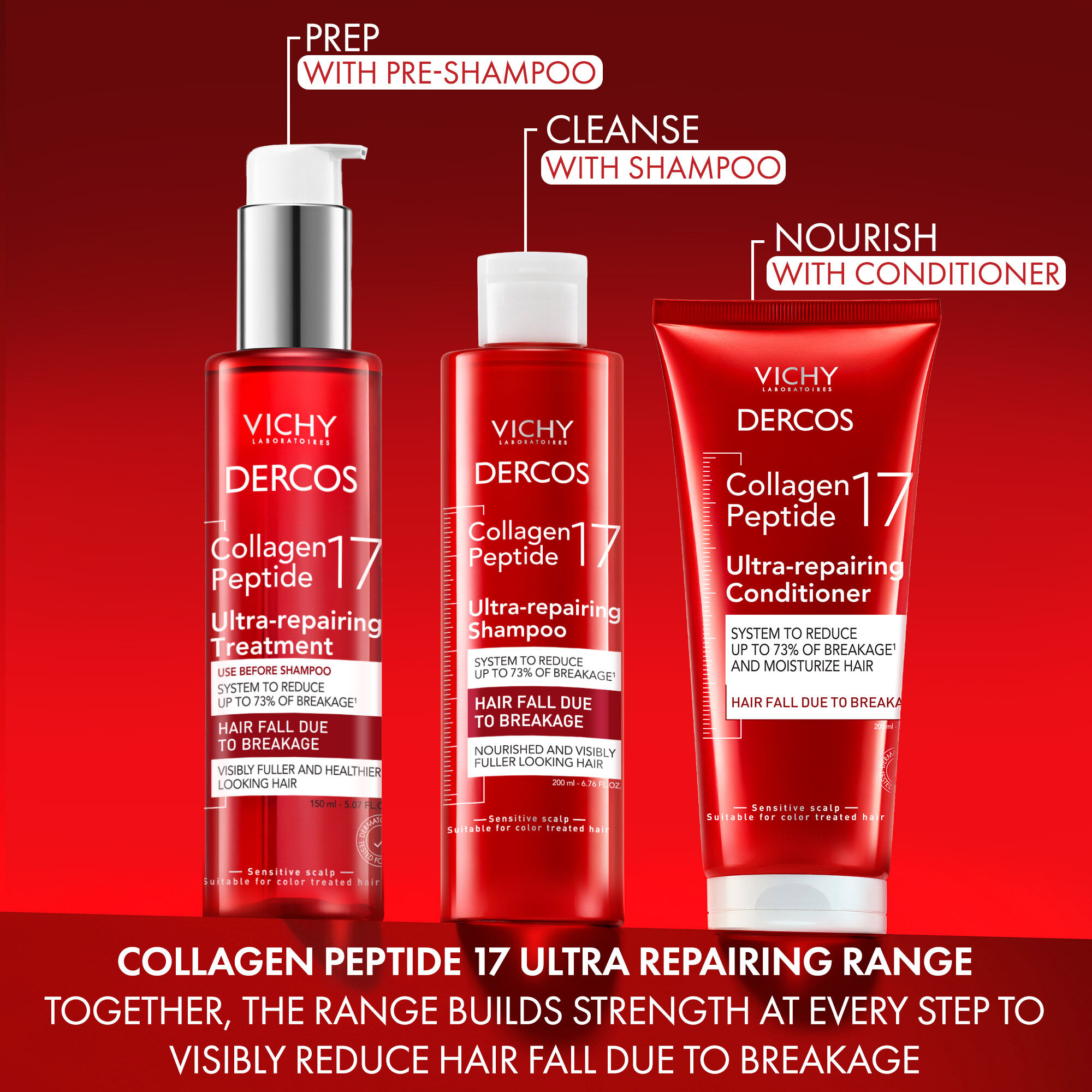 Dercos Collagen Peptide 17 Ultra-repairing Conditioner | Vichy Laboratoires