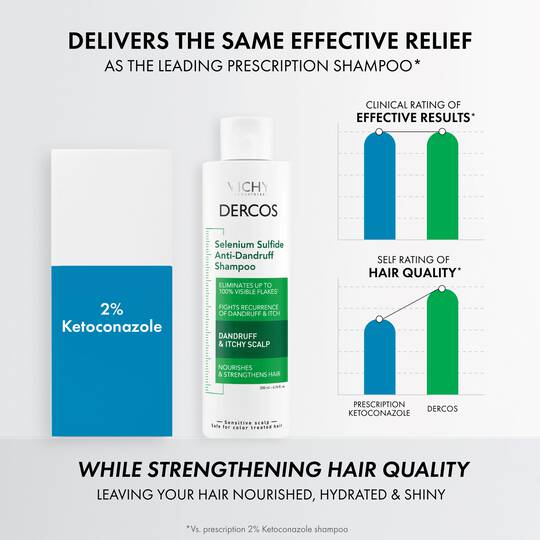 Dercos Hair & Scalp | Vichy Laboratoires