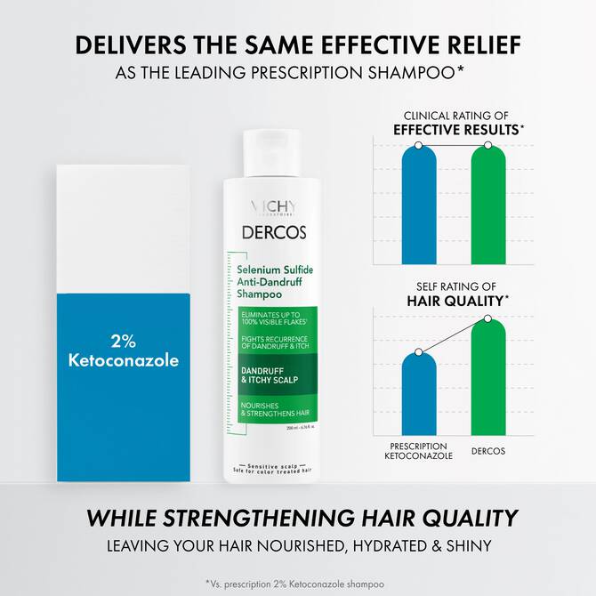 Dercos Hair & Scalp Care | Anti-Dandruff Scalp Care | Vichy